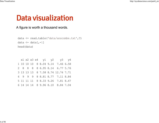 R class 5 -data visualization | PPT