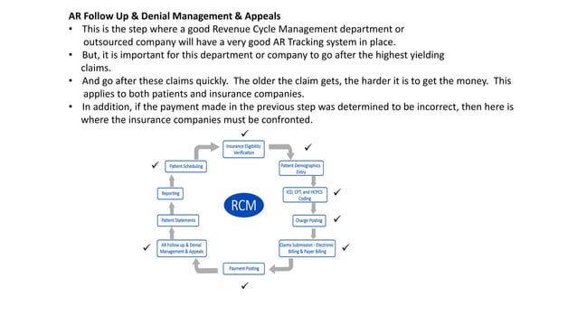 Rcm (Revenue Cycle Management) | PPT