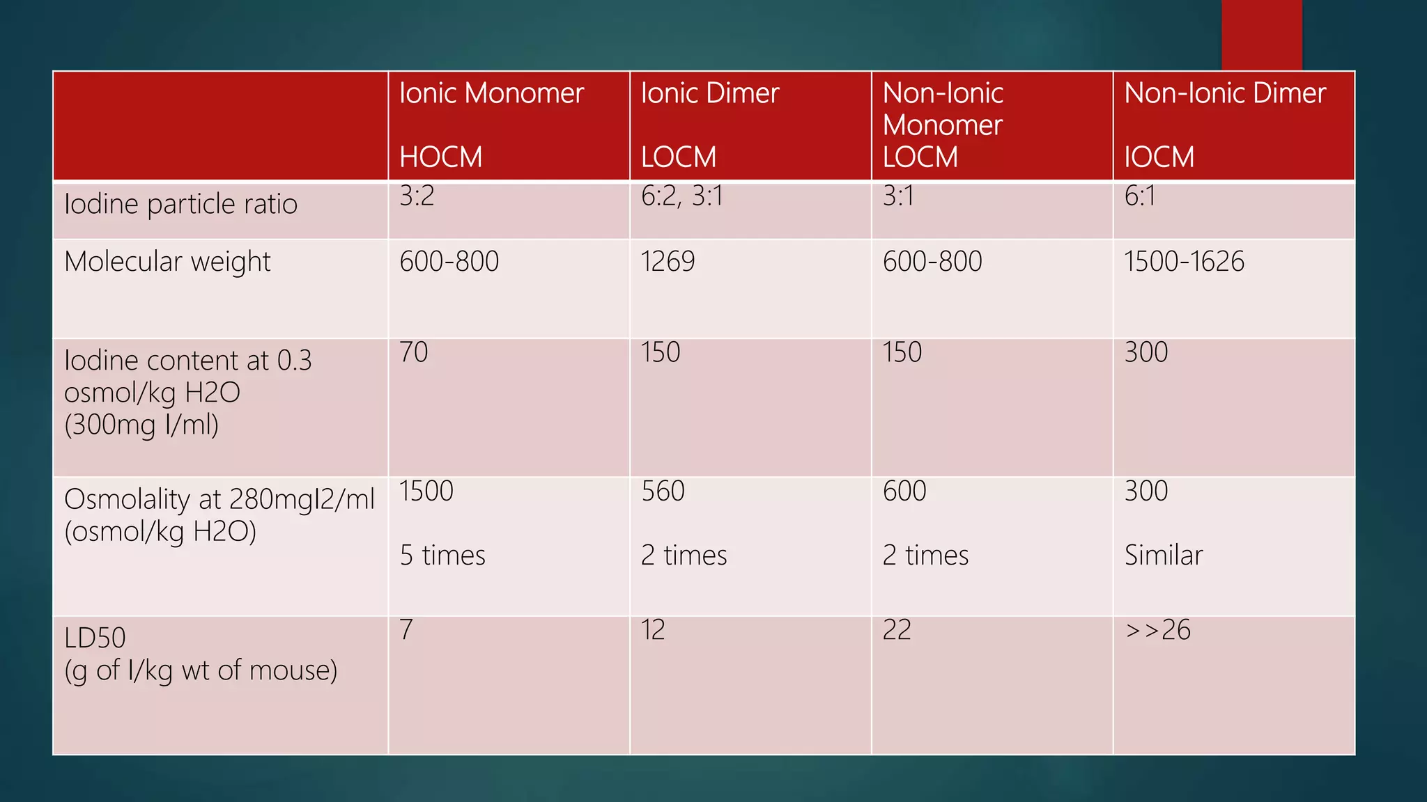 Radiographic contrast media (urology) | PPTX