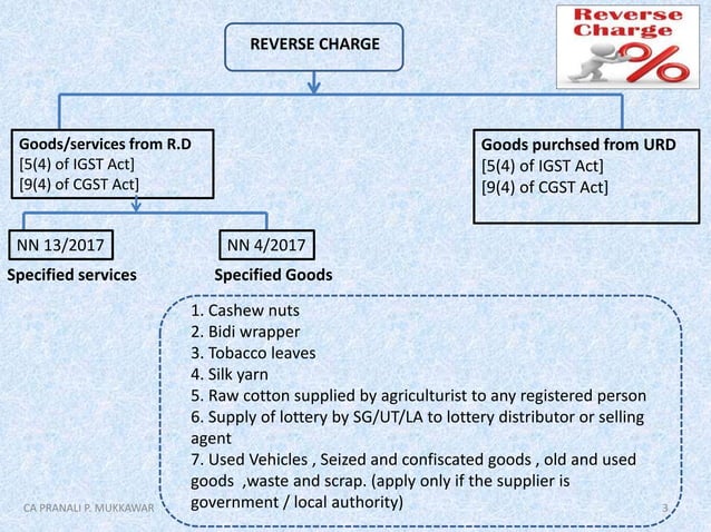 REVERSE CHARGE MECHANISM | PPTX