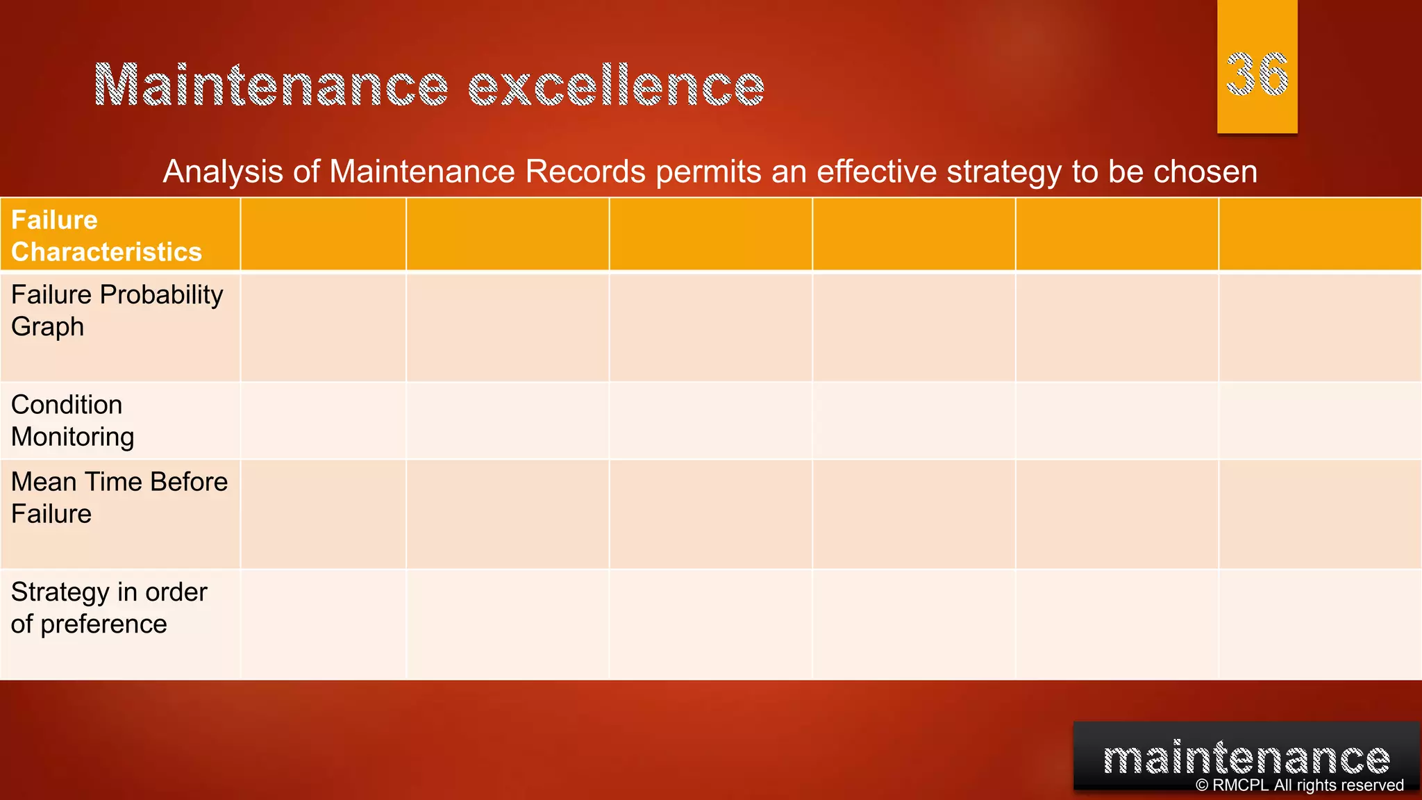 Introduction to Reliability Centered Maintenance | PPTX