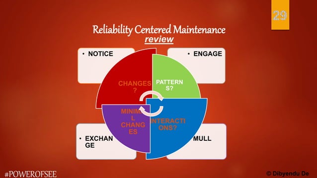 Introduction to Reliability Centered Maintenance | PPTX