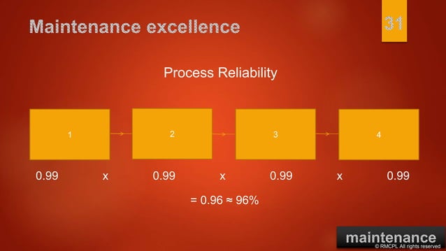 Introduction to Reliability Centered Maintenance | PPTX