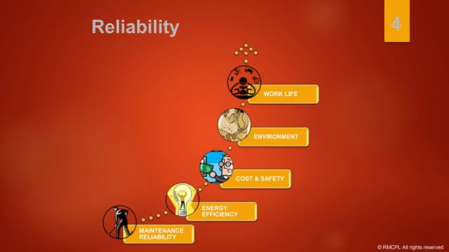 Introduction to Reliability Centered Maintenance | PPTX