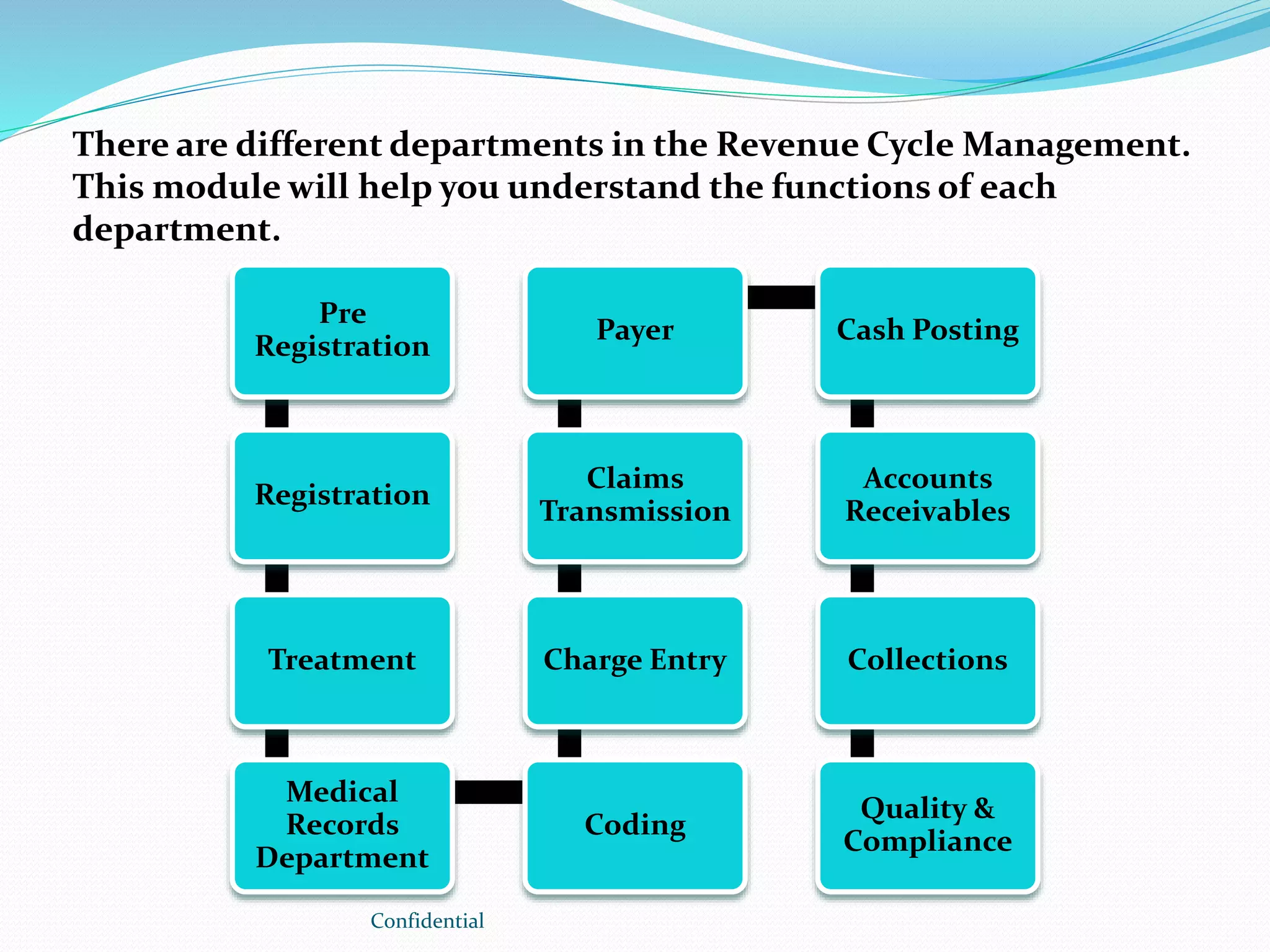 Medical Billing RCM Module | PPTX