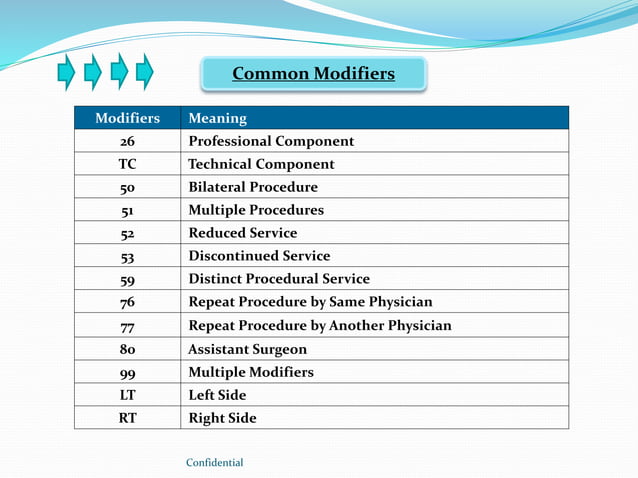 Medical Billing RCM Module | PPTX