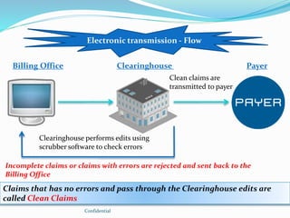 Medical Billing RCM Module | PPTX