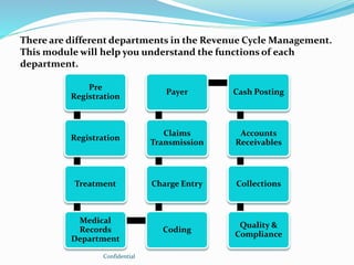Medical Billing RCM Module | PPTX