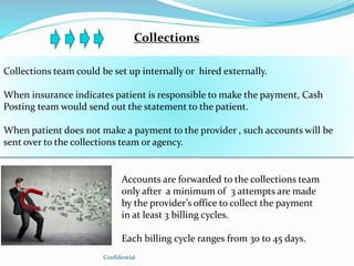 Medical Billing RCM Module | PPTX
