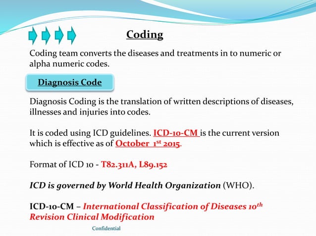 Medical Billing RCM Module | PPTX