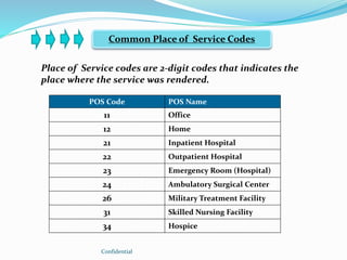 Medical Billing RCM Module | PPT
