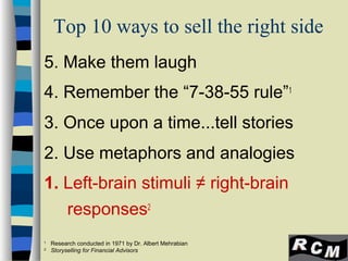 Right Brain Presentation | PPT