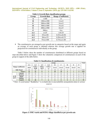Rcm approach for population projection surat case | PDF