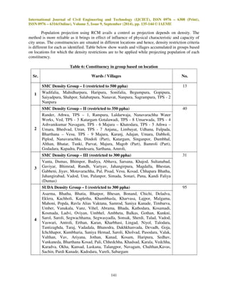 Rcm approach for population projection surat case | PDF