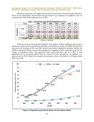 Rcm approach for population projection surat case | PDF