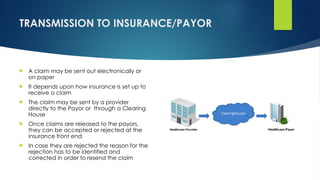 RCM Cycle - Complete A to Z expalination about US Healthcare | PPTX