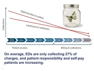 revcycle is the next generation of ed coding billing | PDF
