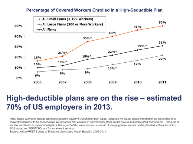 revcycle is the next generation of ed coding billing | PPT