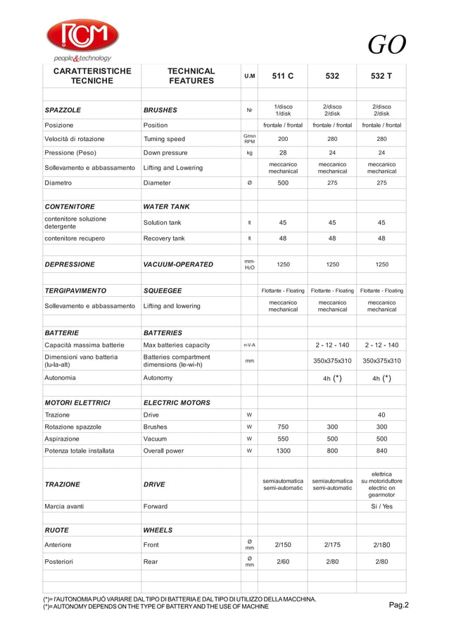 RCM GO552T Walk Behind Floor Scrubber | Sweepers Australia | PDF