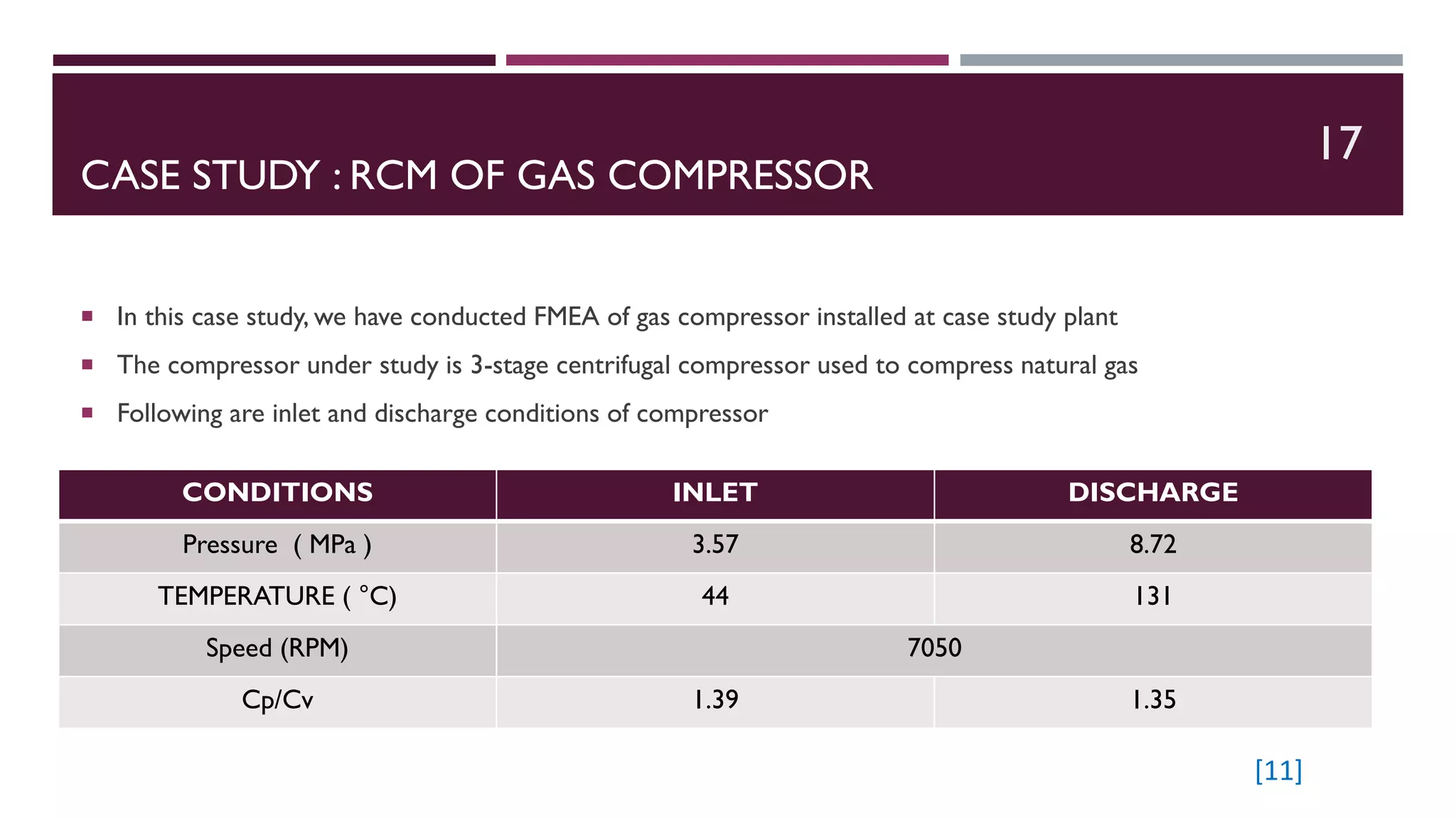 Rcm of compressor | PDF