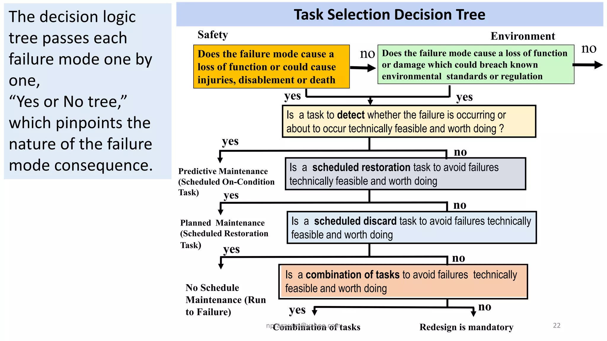RCM made simple for stress free Implementation | PPTX