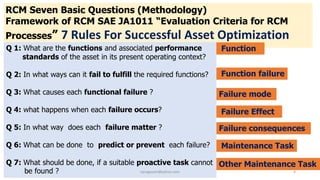 RCM made simple for stress free Implementation | PPTX