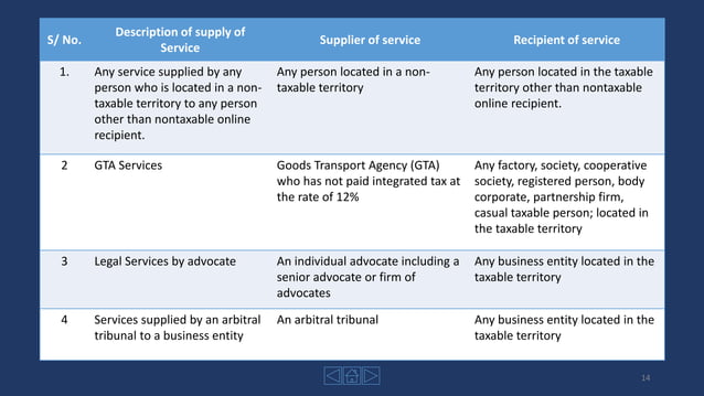 RCM Presentation_Final.pdf