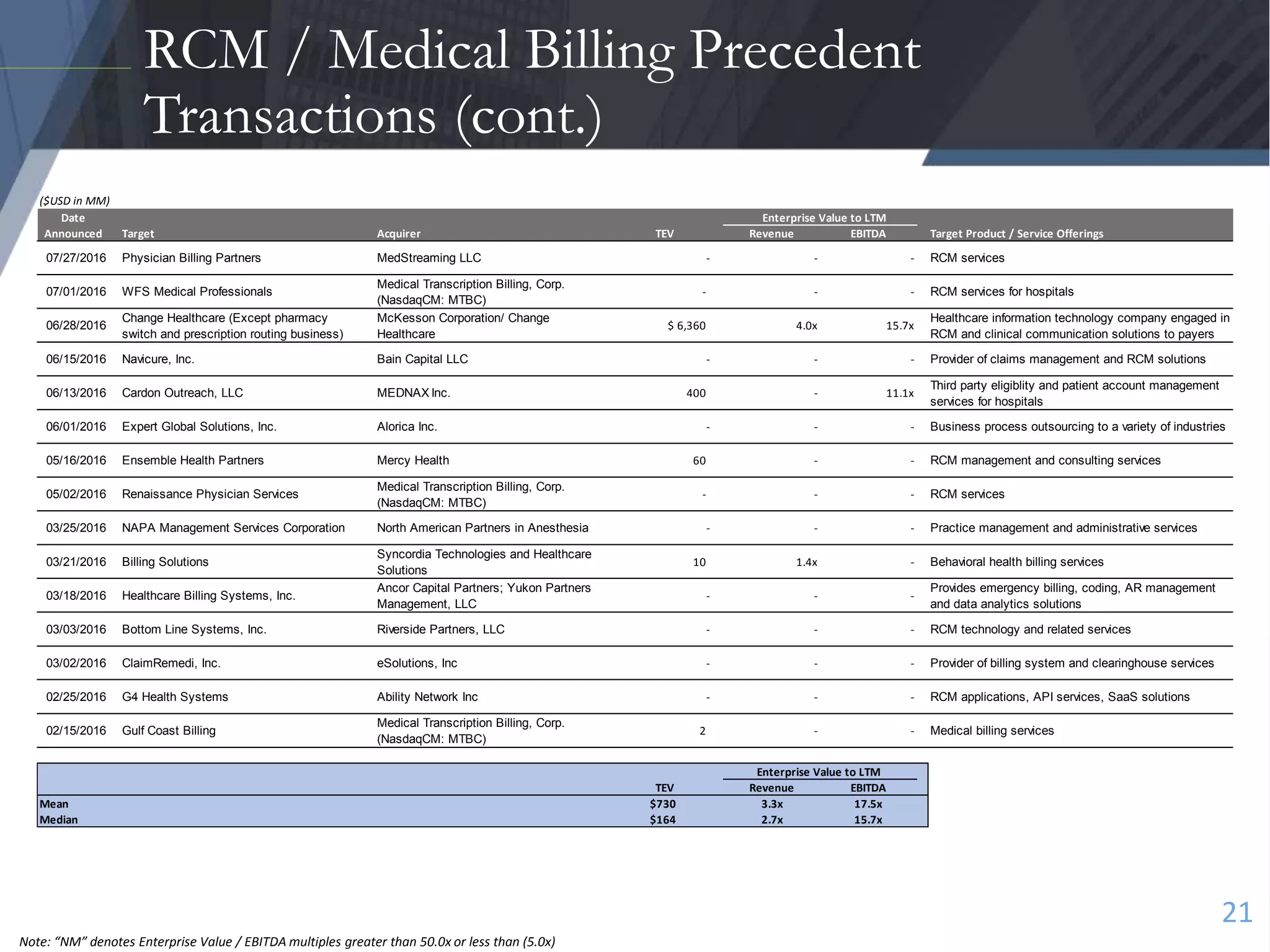 Healthcare Industry Highlight: Revenue Cycle Management | PPTX