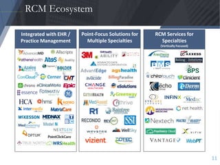 Healthcare Industry Highlight: Revenue Cycle Management | PPTX