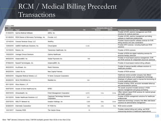 Healthcare Industry Highlight: Revenue Cycle Management | PPT