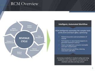 Healthcare Industry Highlight: Revenue Cycle Management | PPTX