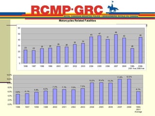RCMP Traffic Safety Presentation - British Columbia | PPT