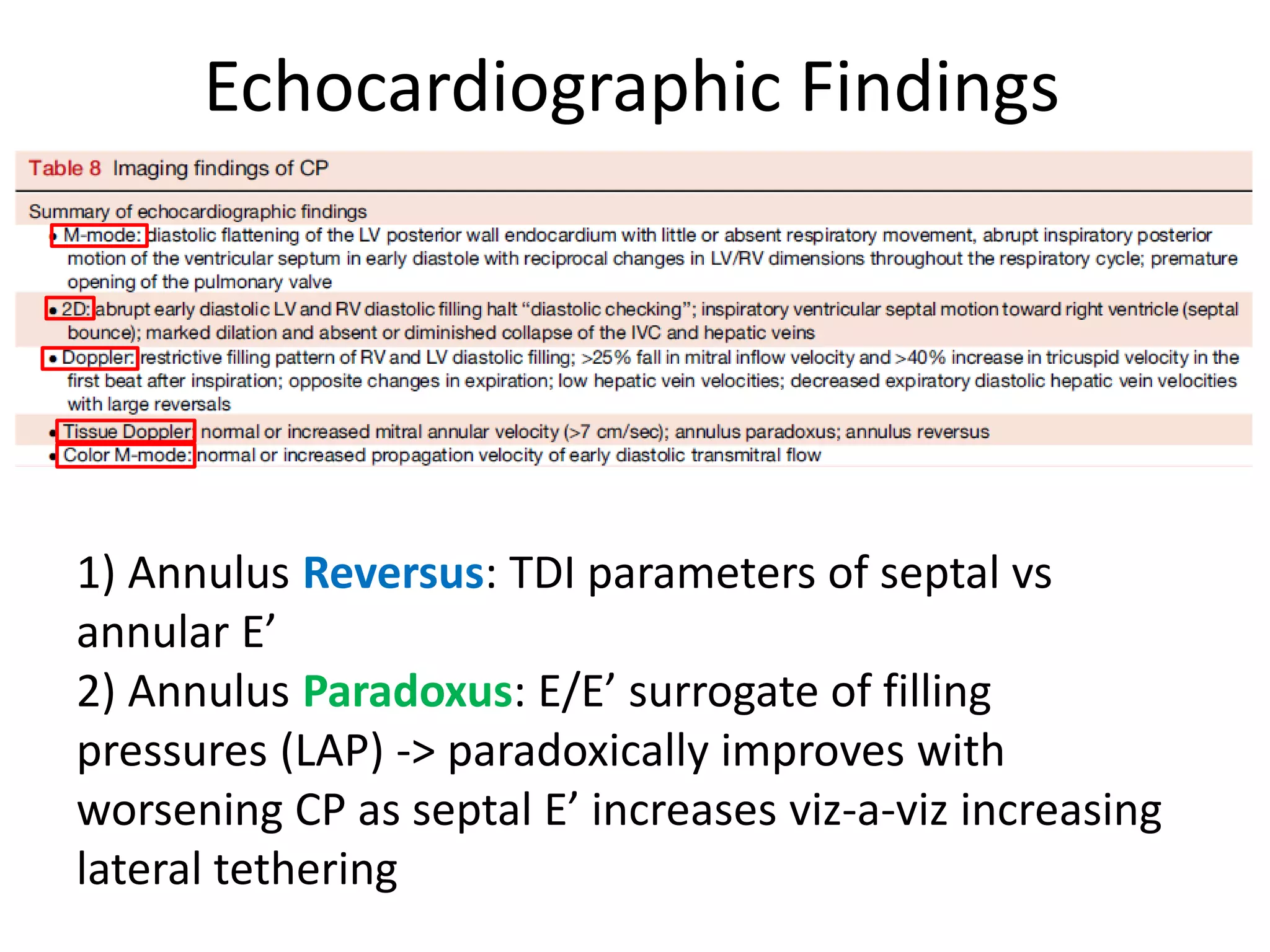 Echo Differentiation of Restrictive Cardiomyopathy and Constrictive ...