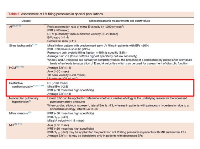 Echo Differentiation of Restrictive Cardiomyopathy and Constrictive ...