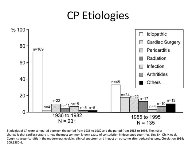 Echo Differentiation of Restrictive Cardiomyopathy and Constrictive ...