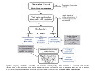 Echo Differentiation of Restrictive Cardiomyopathy and Constrictive ...
