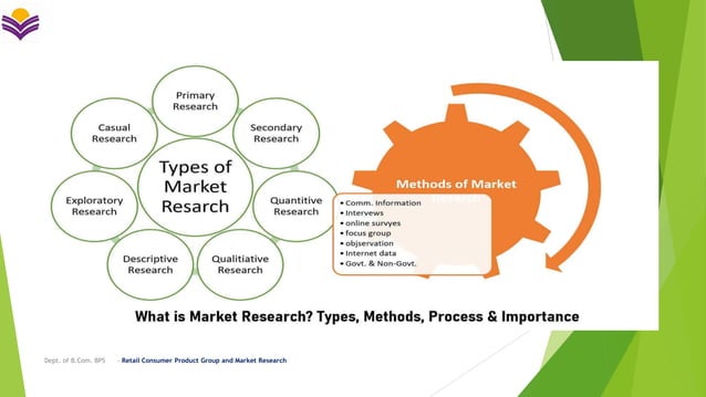Market Research, FMCG, CPG, Market influencer, Consumer behaviour | PPT