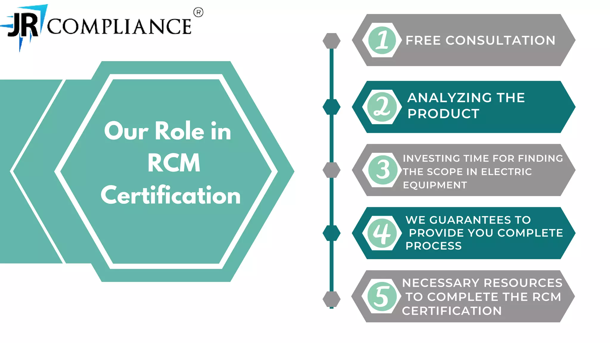 rcm registration.pdf