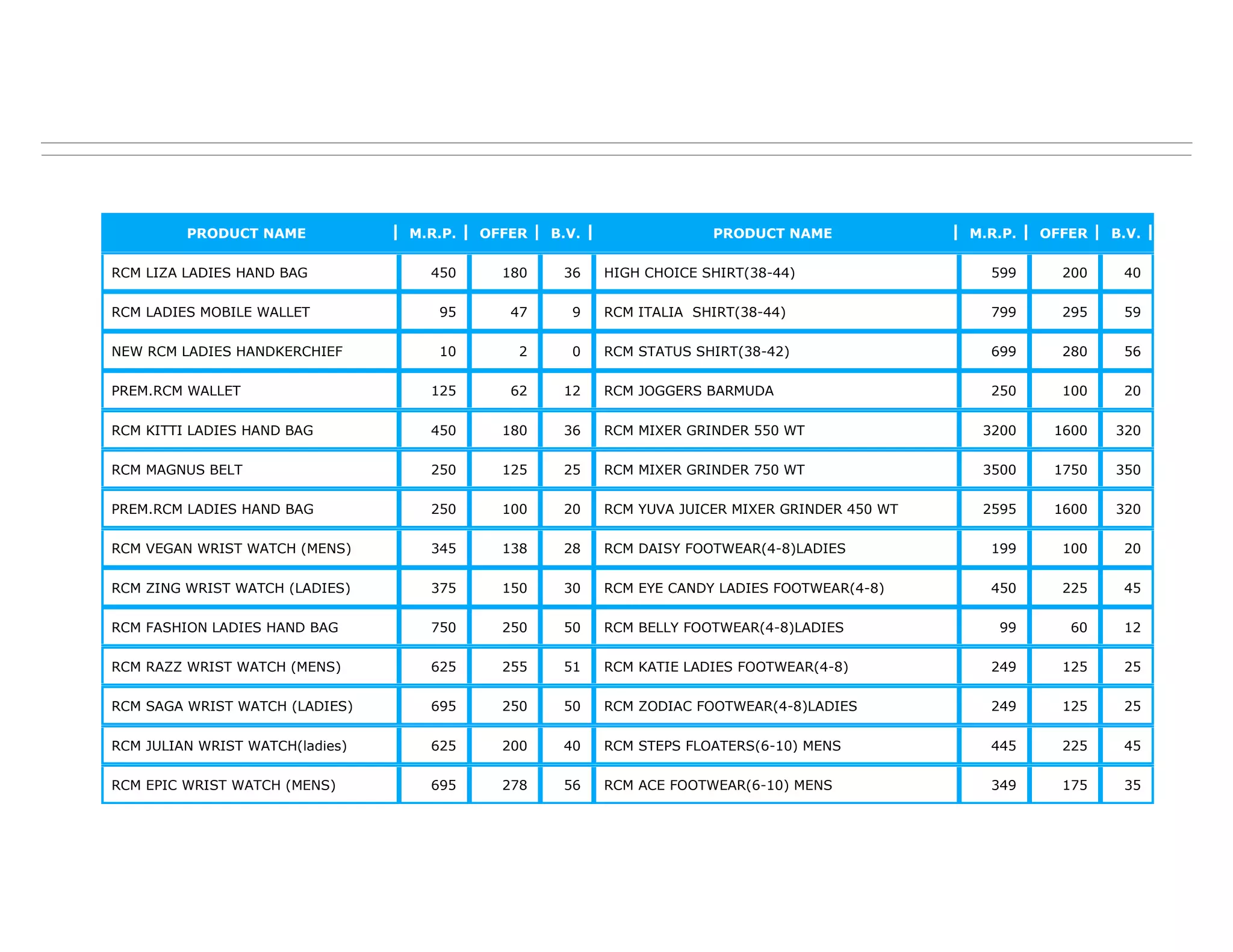 Rcm sale offer | PPT