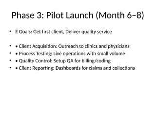 RCM_Startup_Roadmap_With_Timeline and Strategy | PPT