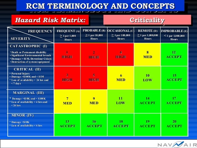 Rcm terminology and concepts