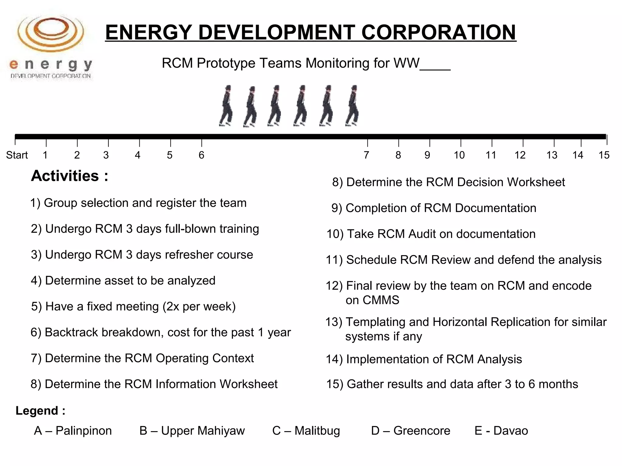 Rcm tracking for teams | PPT