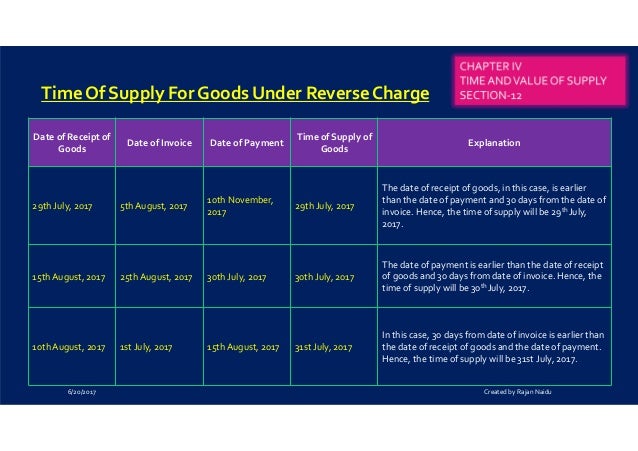 Rcm Under Gst