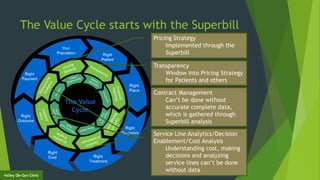Rcm value based care presentation chicago | PPT