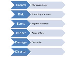 Rural health issues in disasters | PPT