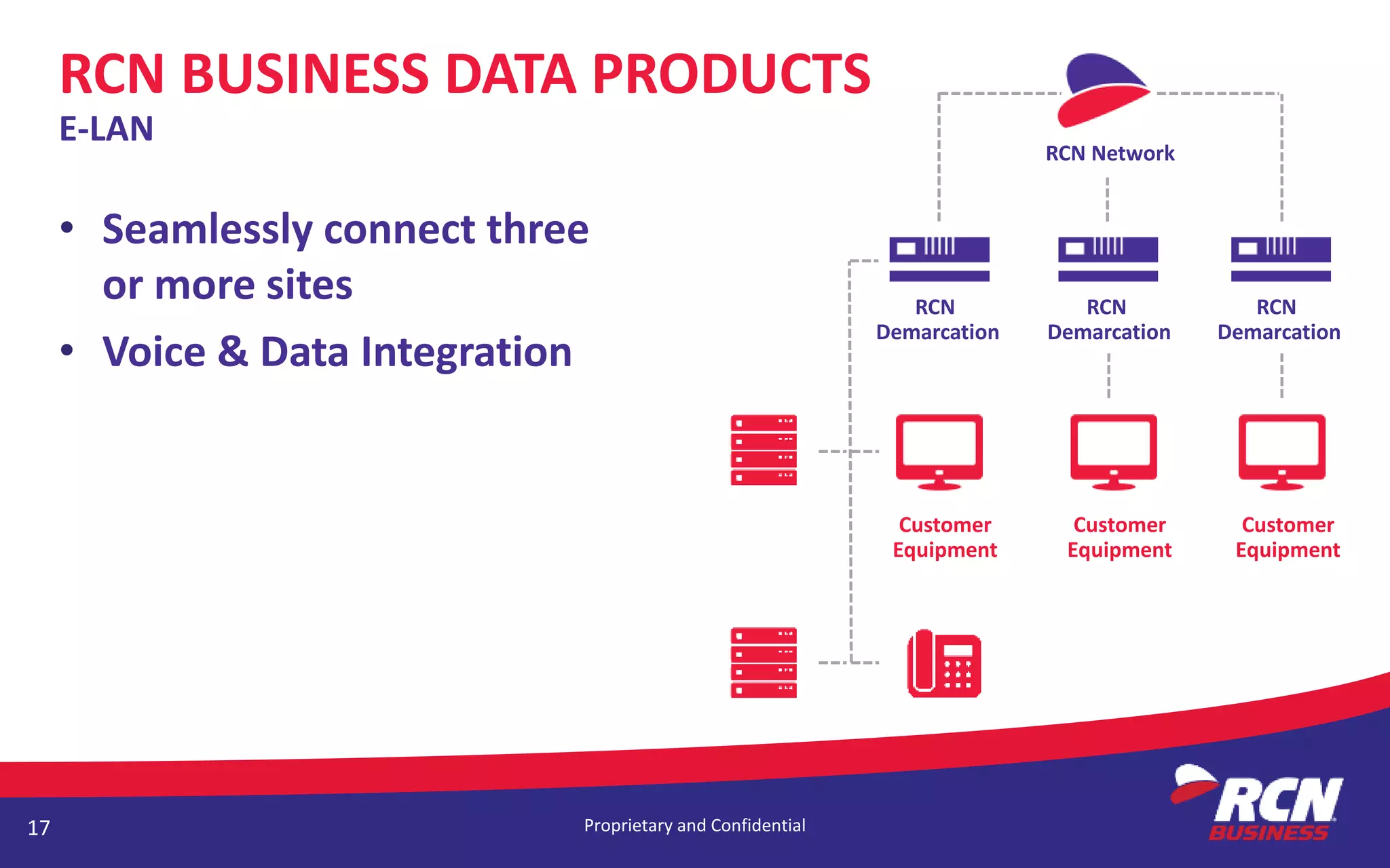 RCN Business Overview | PPTX