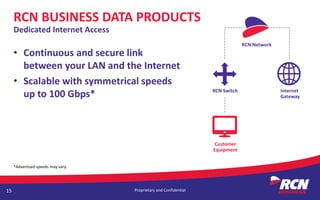 RCN Business Overview | PPTX