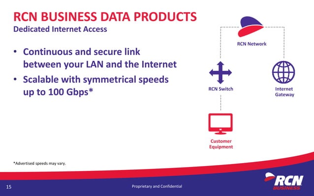 RCN Business Overview | PPTX