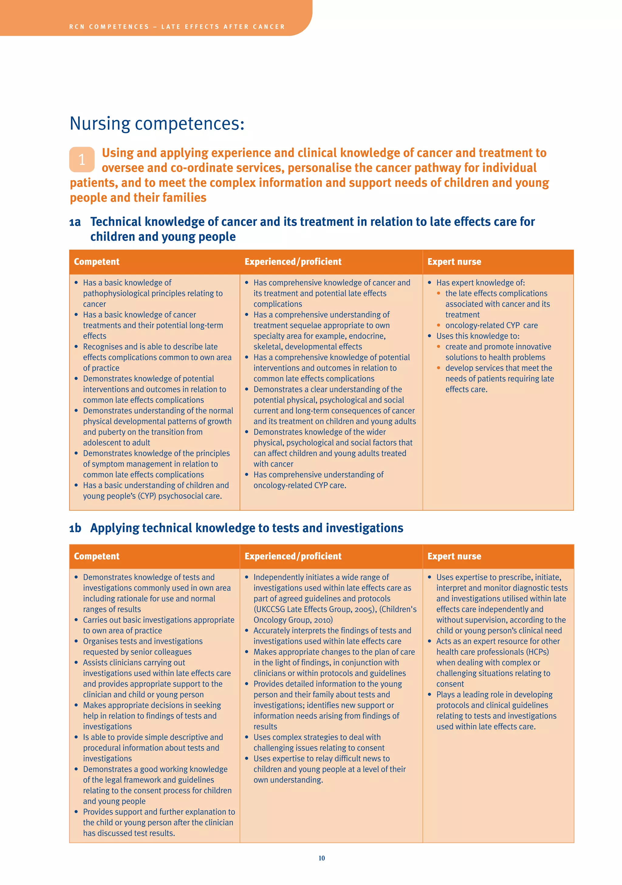RCN competencies | PDF