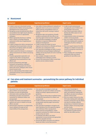 RCN competencies | PDF